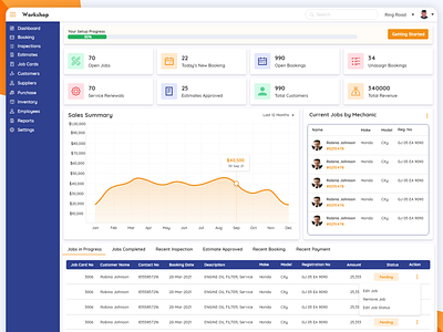 Dashboard Workshop App By Kalpesh Chhowala On Dribbble