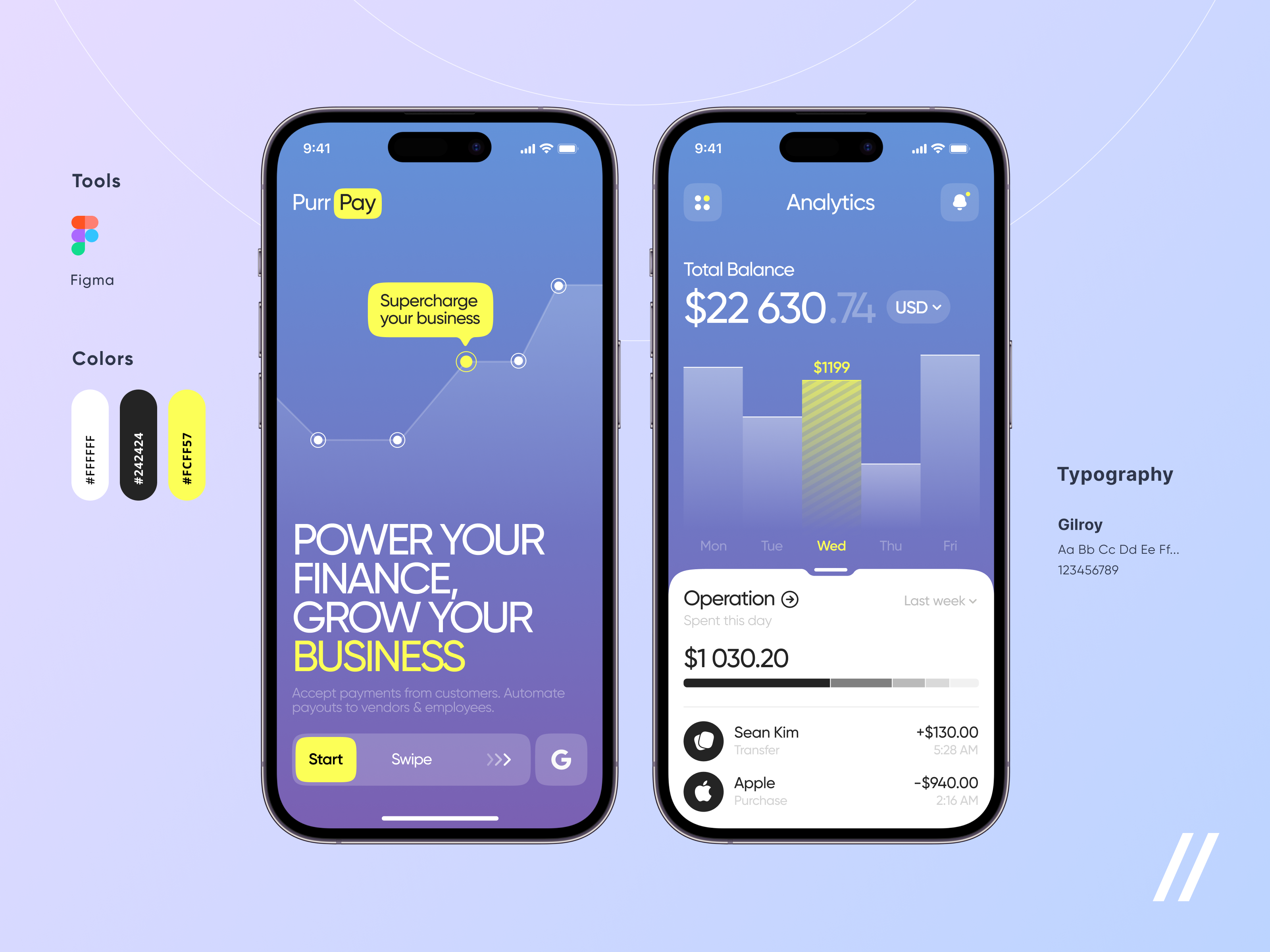 Finance Mobile IOS App by Purrweb UI/UX Agency on Dribbble