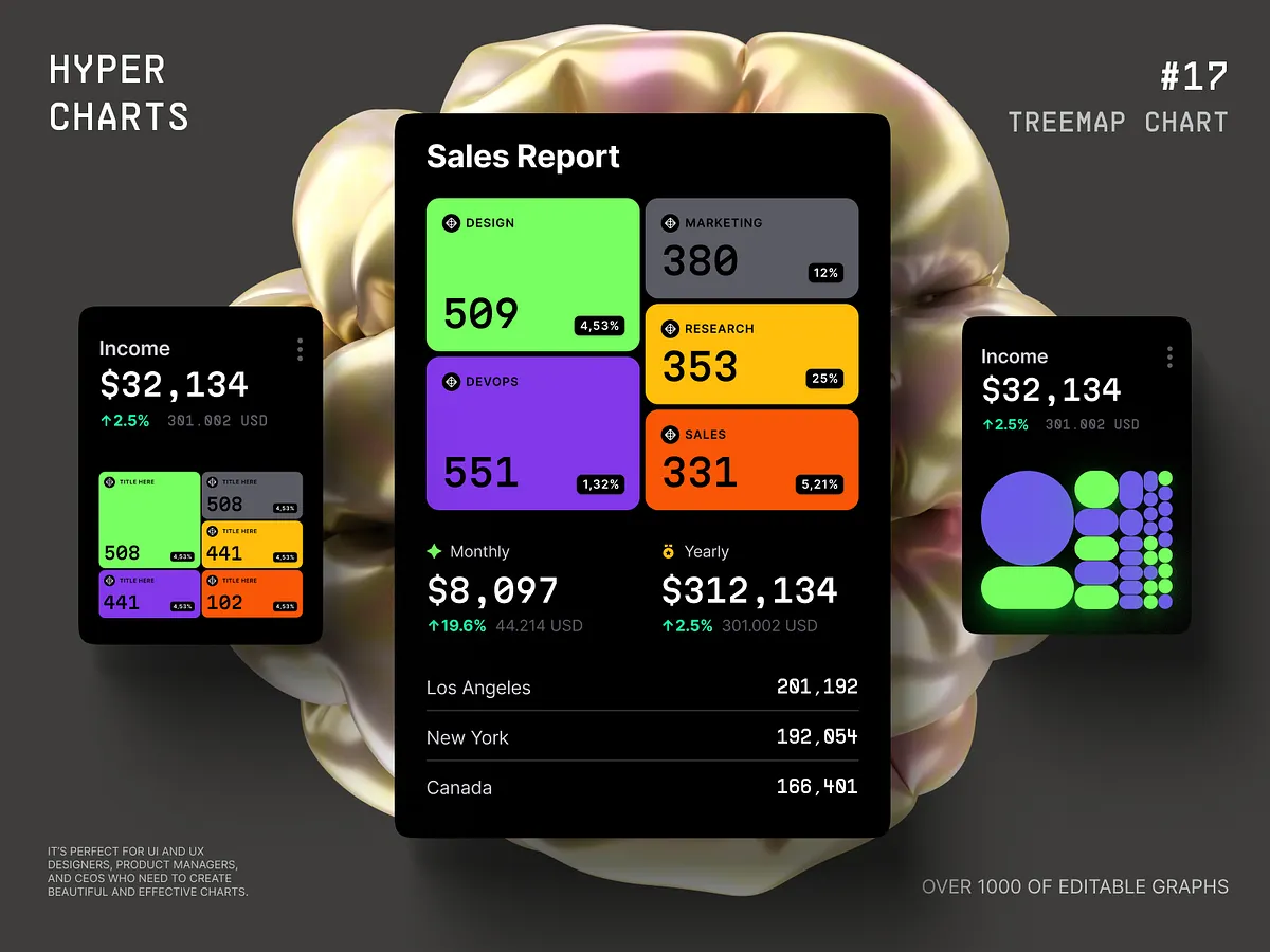 Browse thousands of Treemap images for design inspiration | Dribbble