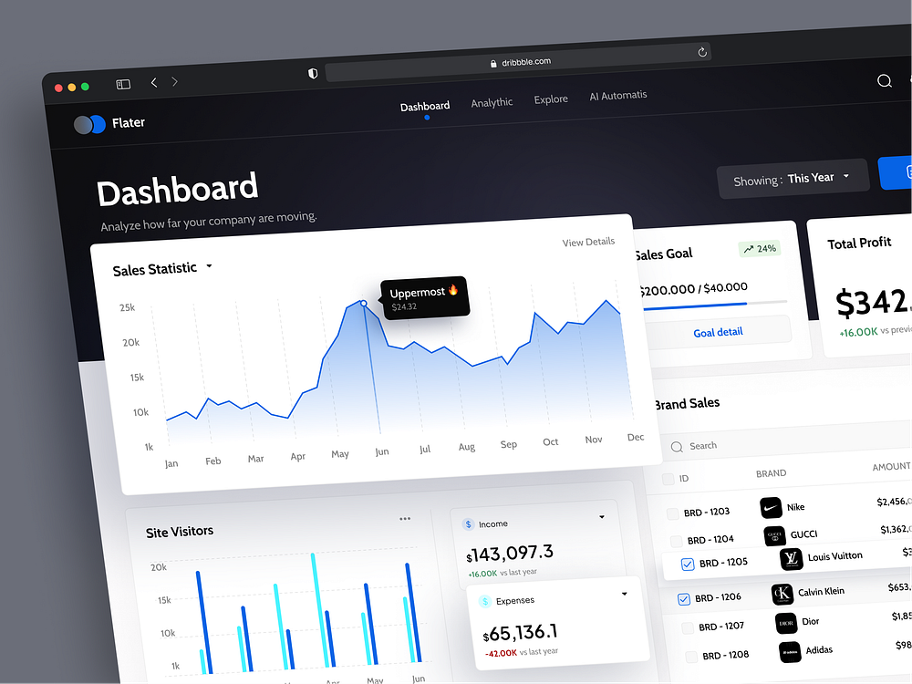 Erp designs, themes, templates and downloadable graphic elements on ...