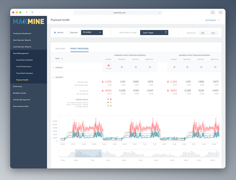 Mining Software Data Visualisation by Leeanne G on Dribbble