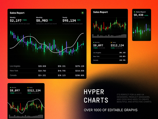 Candlestick charts library Hyper charts UI Kit by Alien pixels for ...