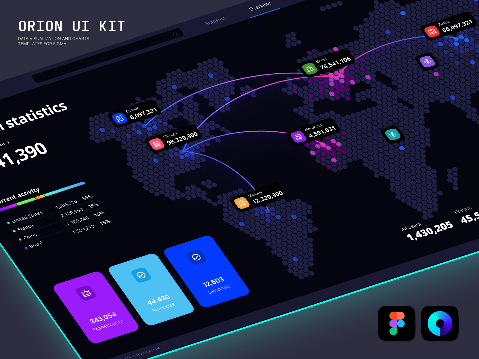Orion UI kit – data visualization and charts templates for Figma by ...