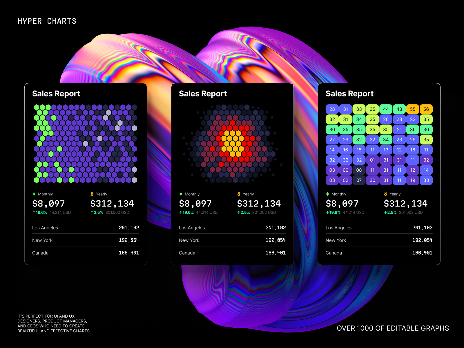 Largest library of chart components Hyper charts by Alien pixels for ...