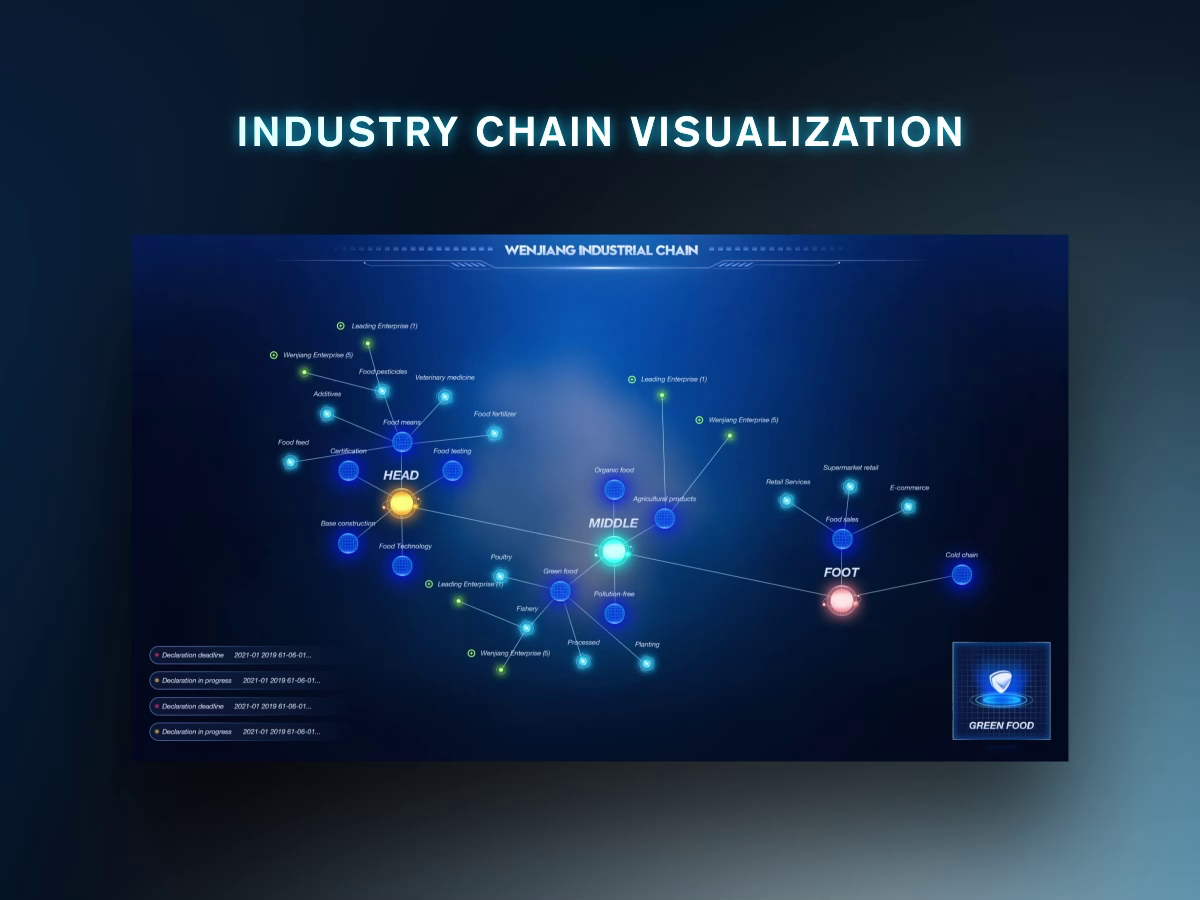 Industry chain visualization by Steven Lau on Dribbble