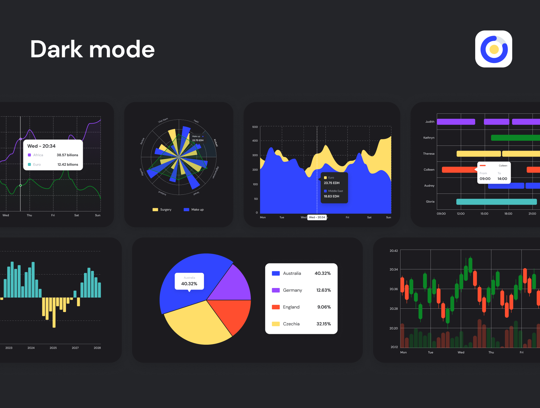 Chartify - Beautiful charts for Dashboard and Tracker app by Harry Tran ...