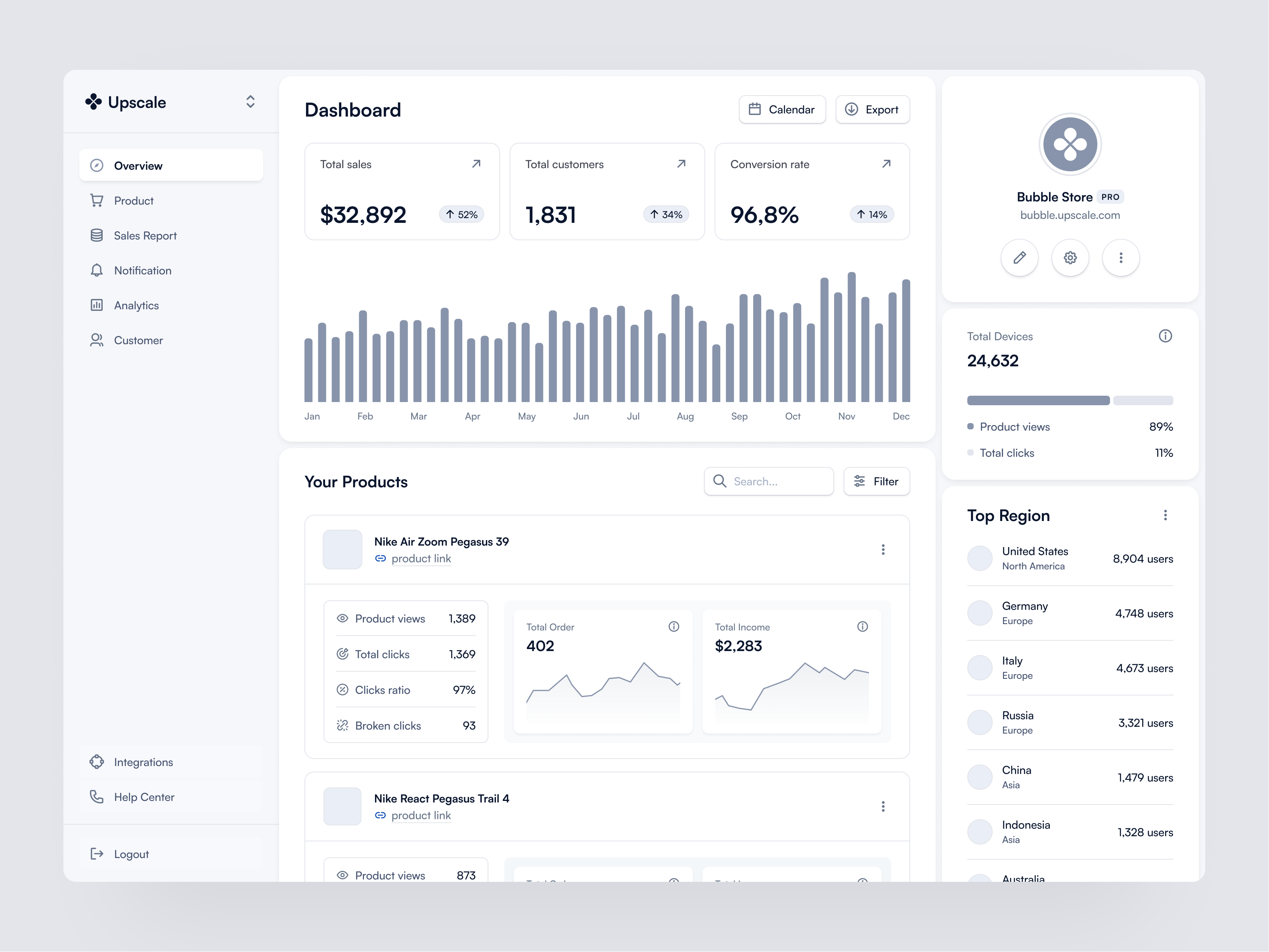 Upscale - Dashboard by Dipa Product for Dipa Inhouse on Dribbble