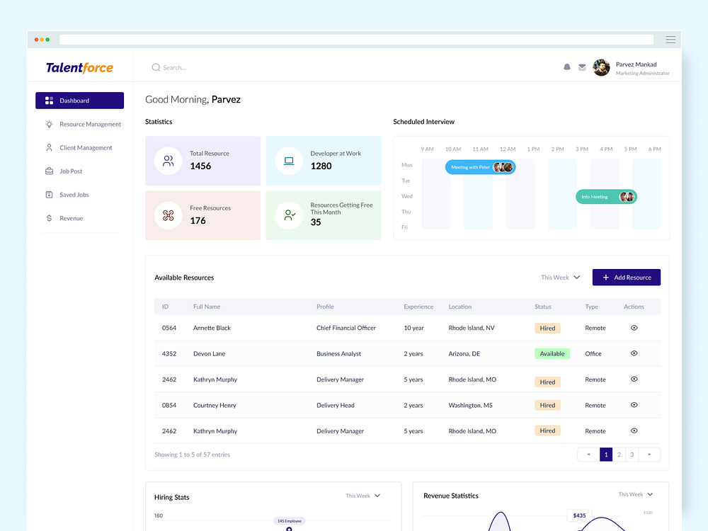 Client Dashboard designs, themes, templates and downloadable graphic ...