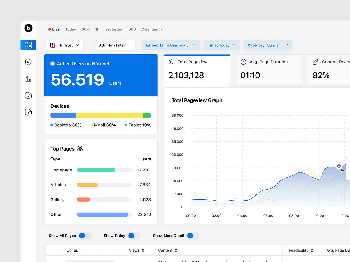 Dashboard Mockup Designs Themes Templates And Downloadable Graphic dashboard-mockup-designs-themes-templates-and-downloadable-graphic