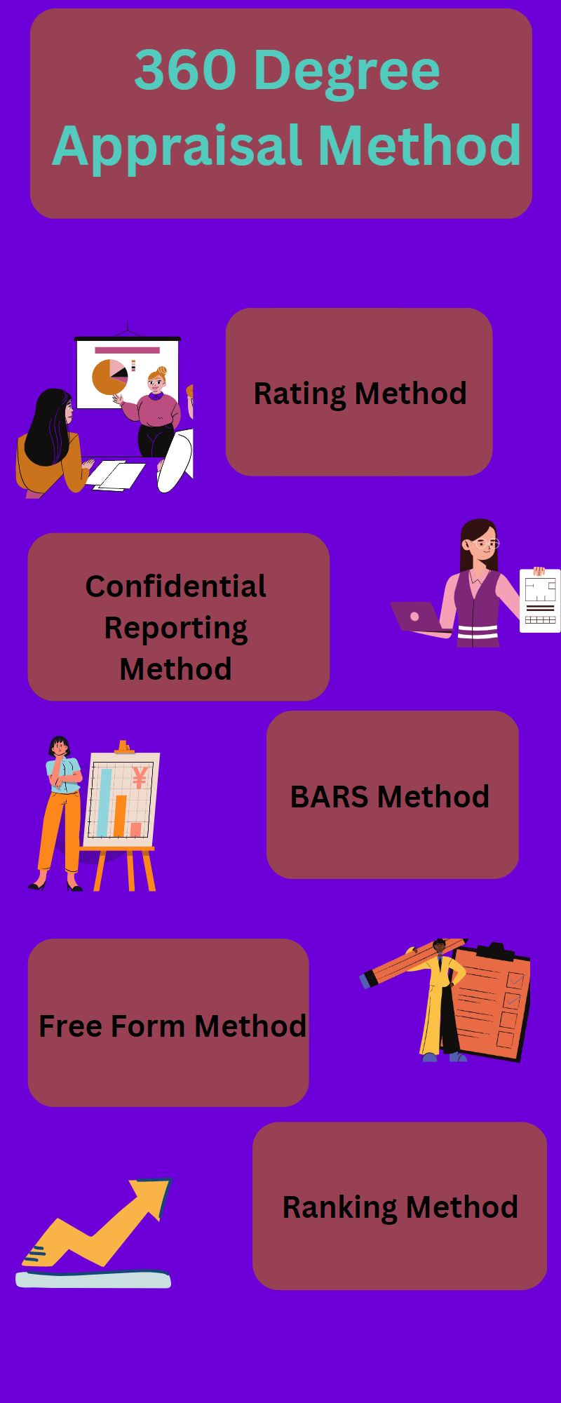 What Is 360 Degree Performance Appraisal Methods Advantages By what-is-360-degree-performance-appraisal-methods-advantages-by