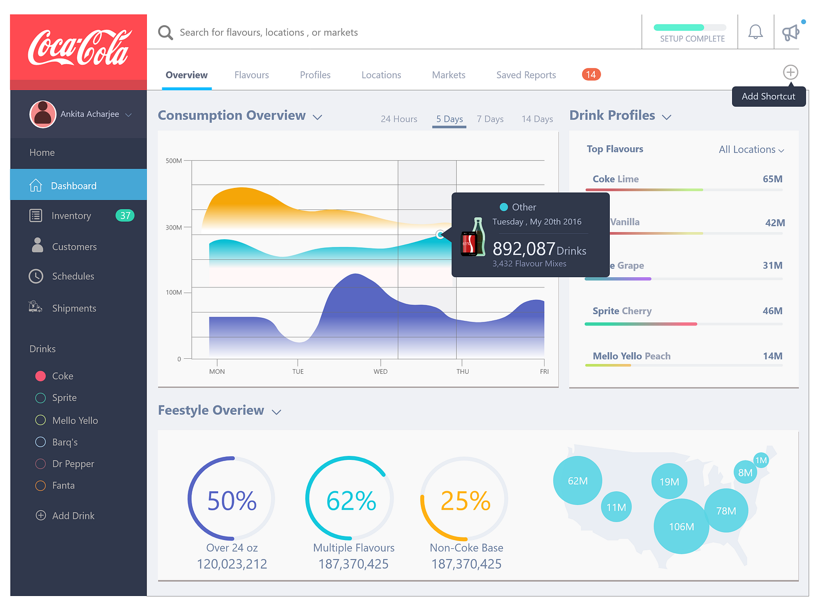 Coca Cola Dashboard-Figma work (UI) by Ankita Acharjee on Dribbble