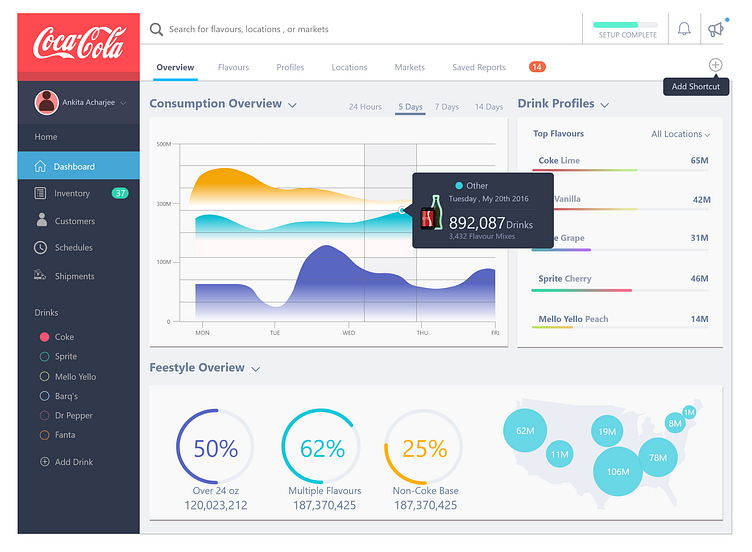 Coca Cola Dashboard-Figma work (UI) by Ankita Acharjee on Dribbble