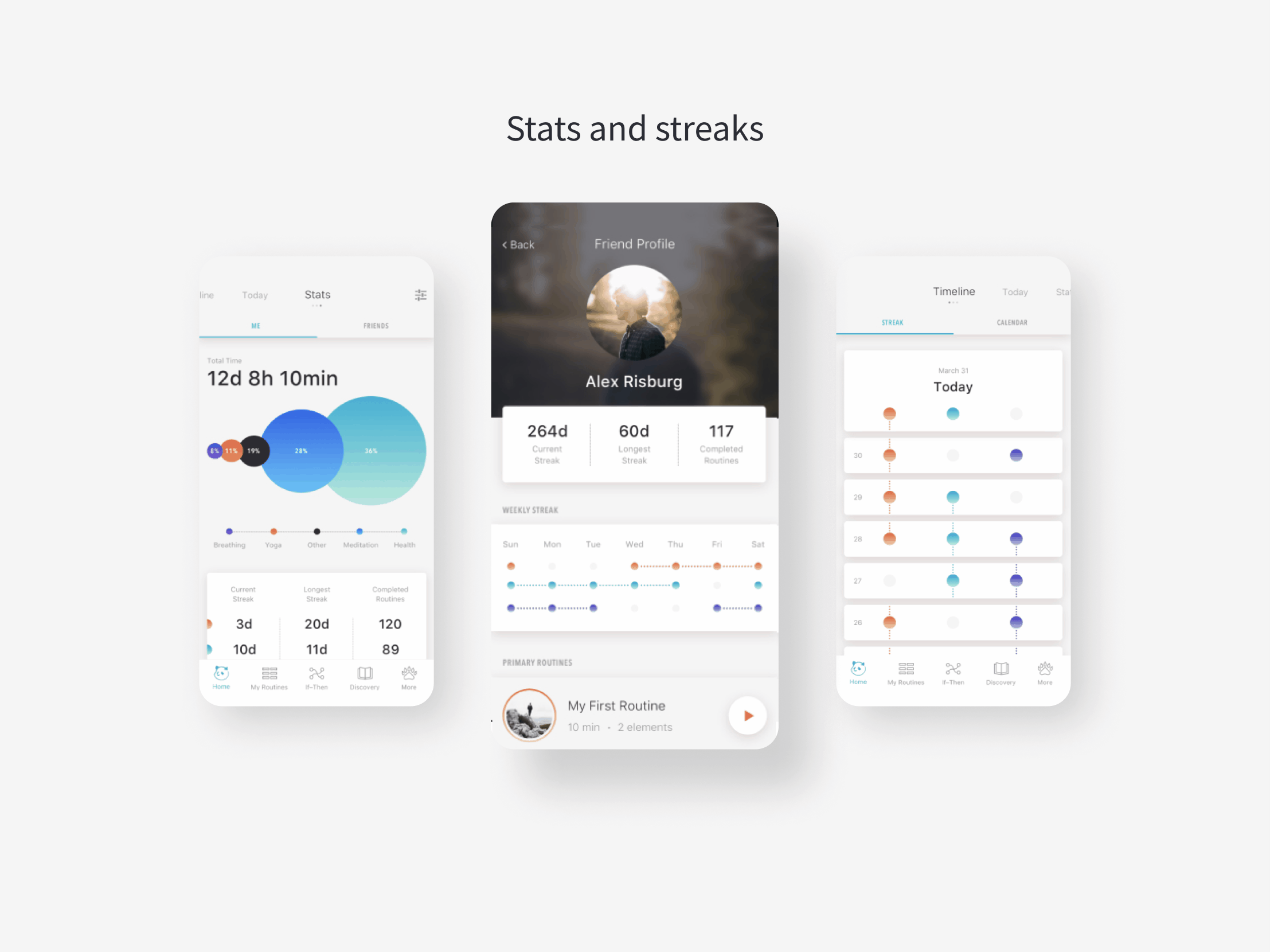 Habit Tracker App Designs Themes Templates And Downloadable Graphic Elements On Dribbble