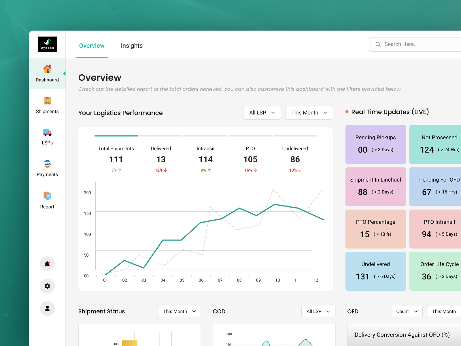 Logistic Dashboard, Graphs & Charts, E-commerce by Octet Design Studio ...