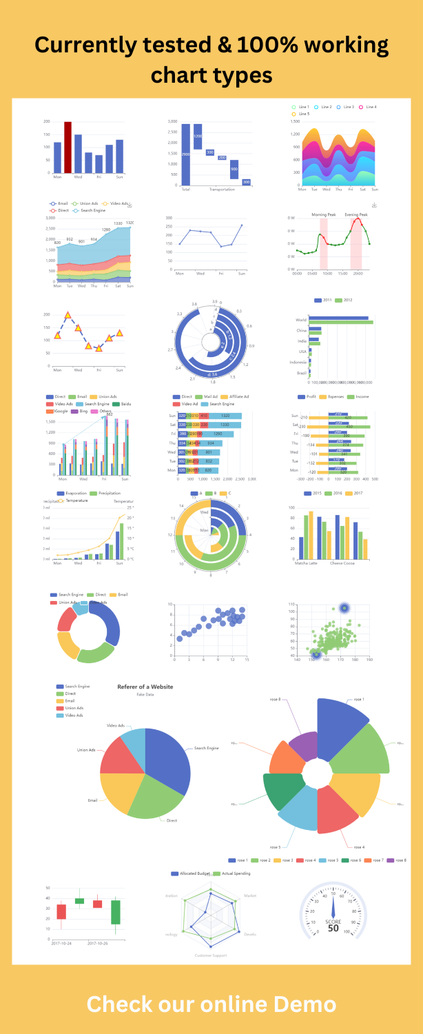 WpECharts - Apache ECharts Integration for WordPress by Malith Kodikara on Dribbble