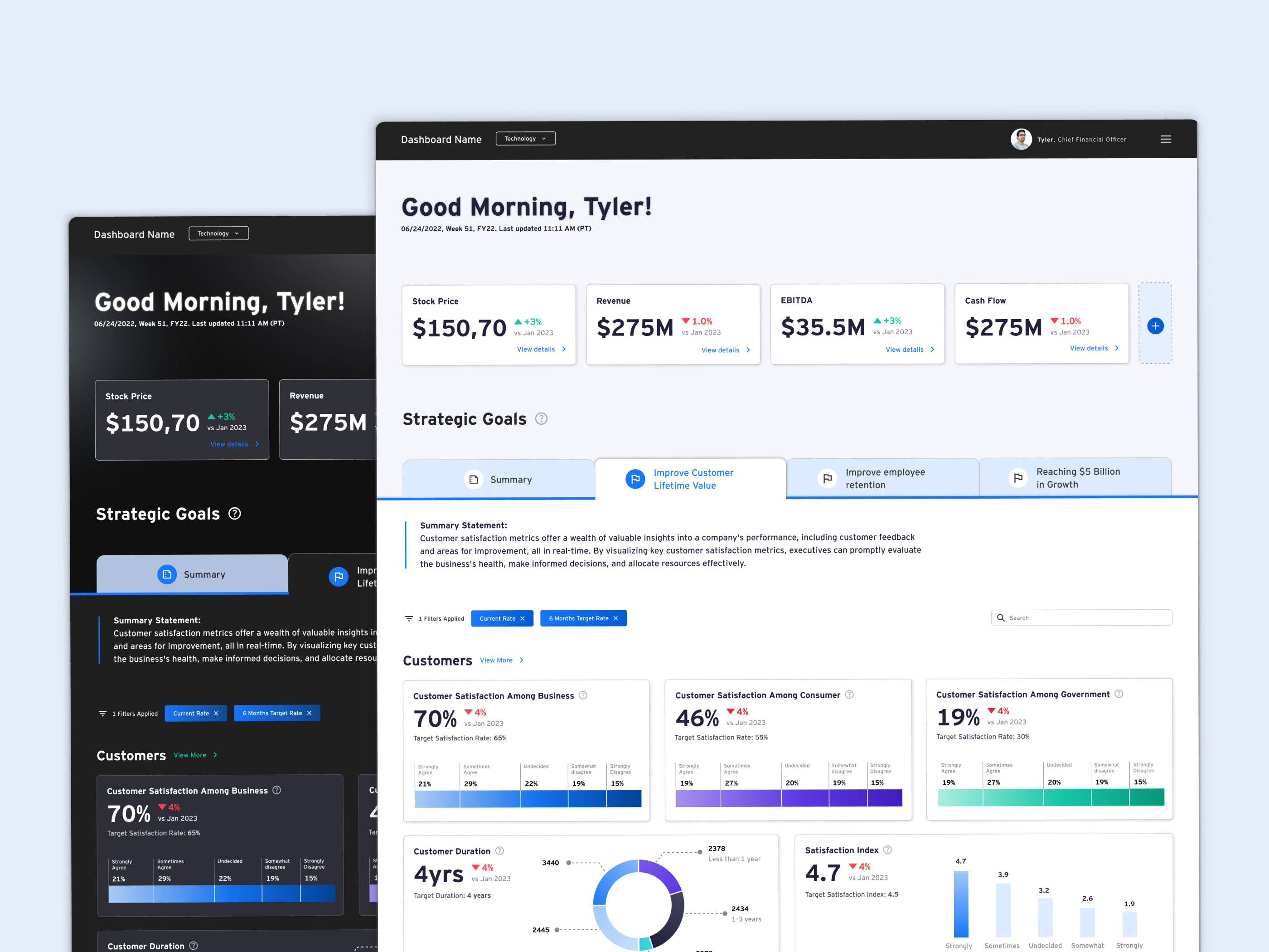 Executive Dashboard by EY Design Studio on Dribbble