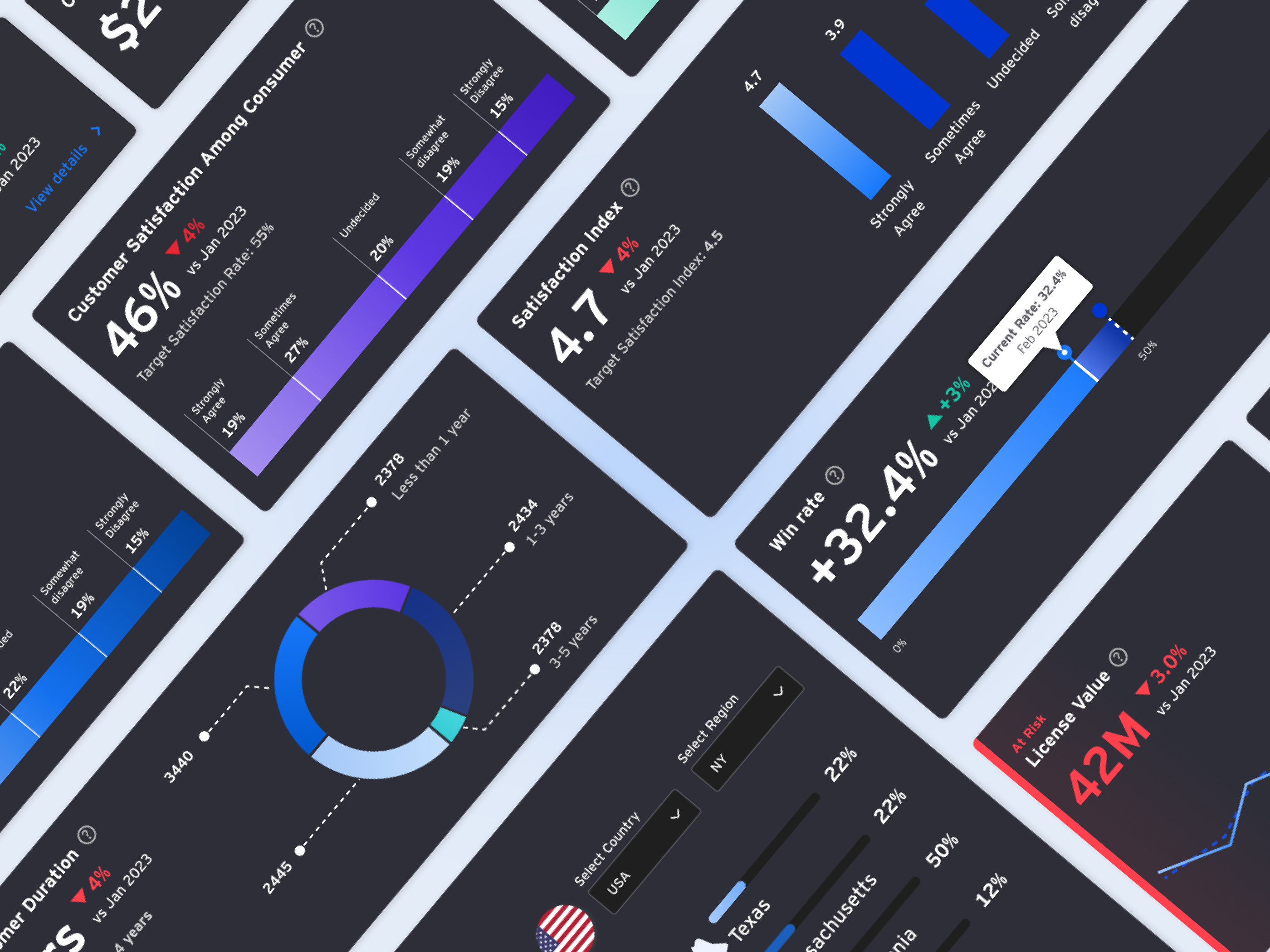 Executive Dashboard by EY Design Studio on Dribbble