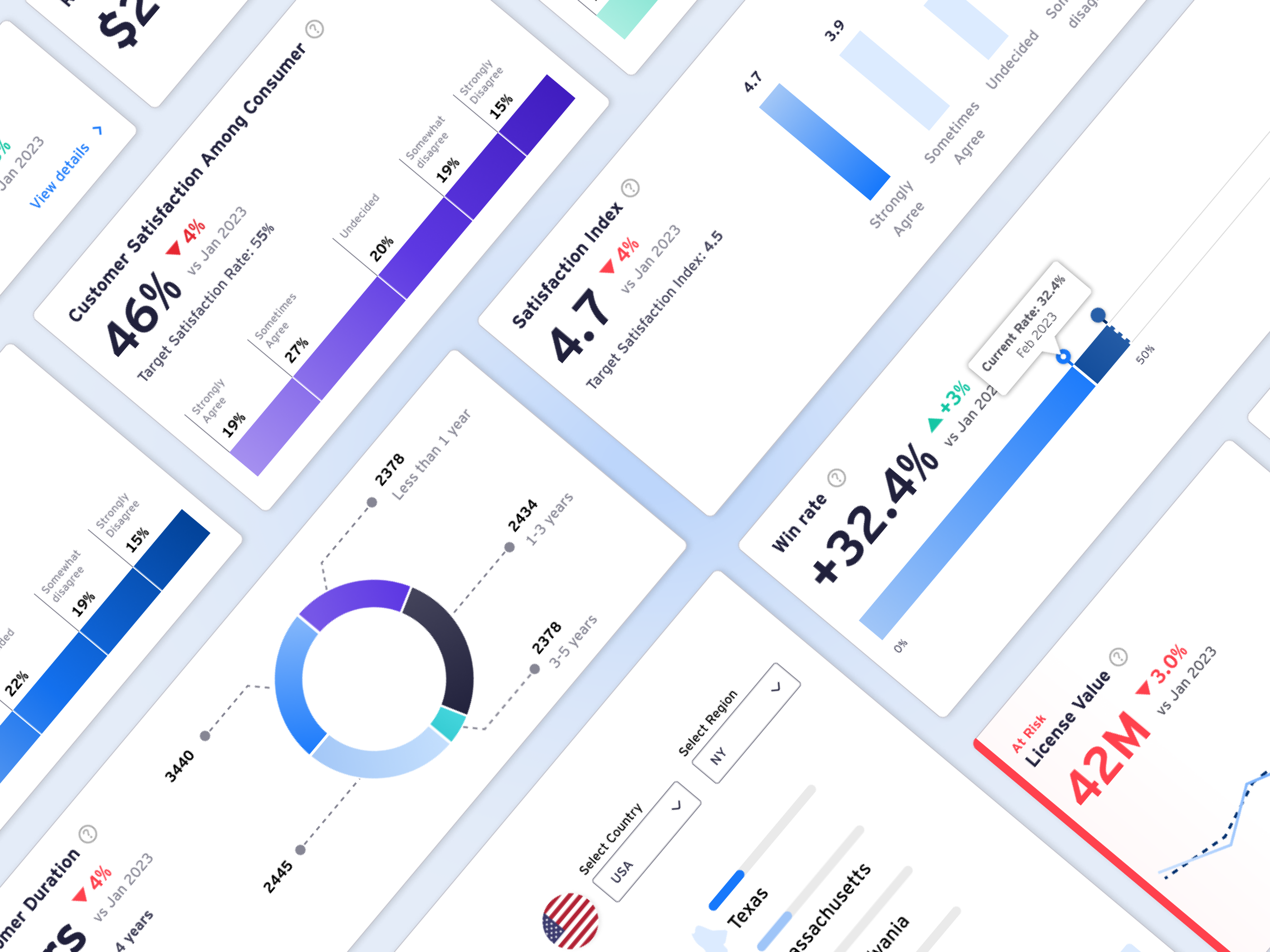Executive Dashboard by EY Design Studio on Dribbble