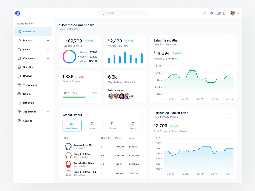 Ecommerce Dashboard designs, themes, templates and downloadable graphic ... Ecommerce Dashboard designs, themes, templates and downloadable graphic ...