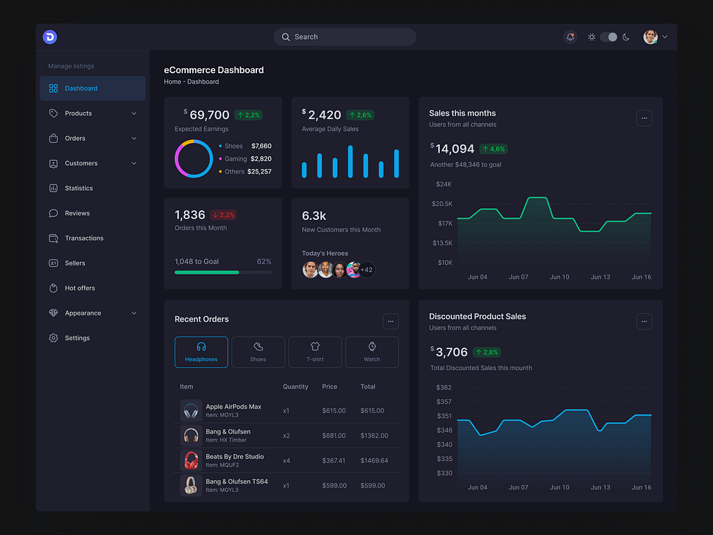 Dark Mode Admin Dashboard by Dmitry Sergushkin on Dribbble