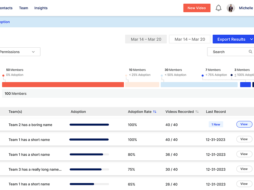 Browse thousands of Report UI images for design inspiration | Dribbble
