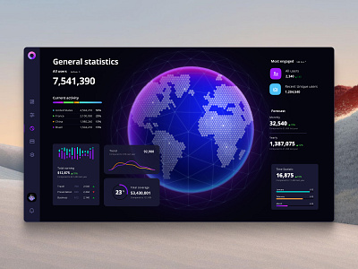 Orion UI kit – data visualization and charts templates for Figma by ...