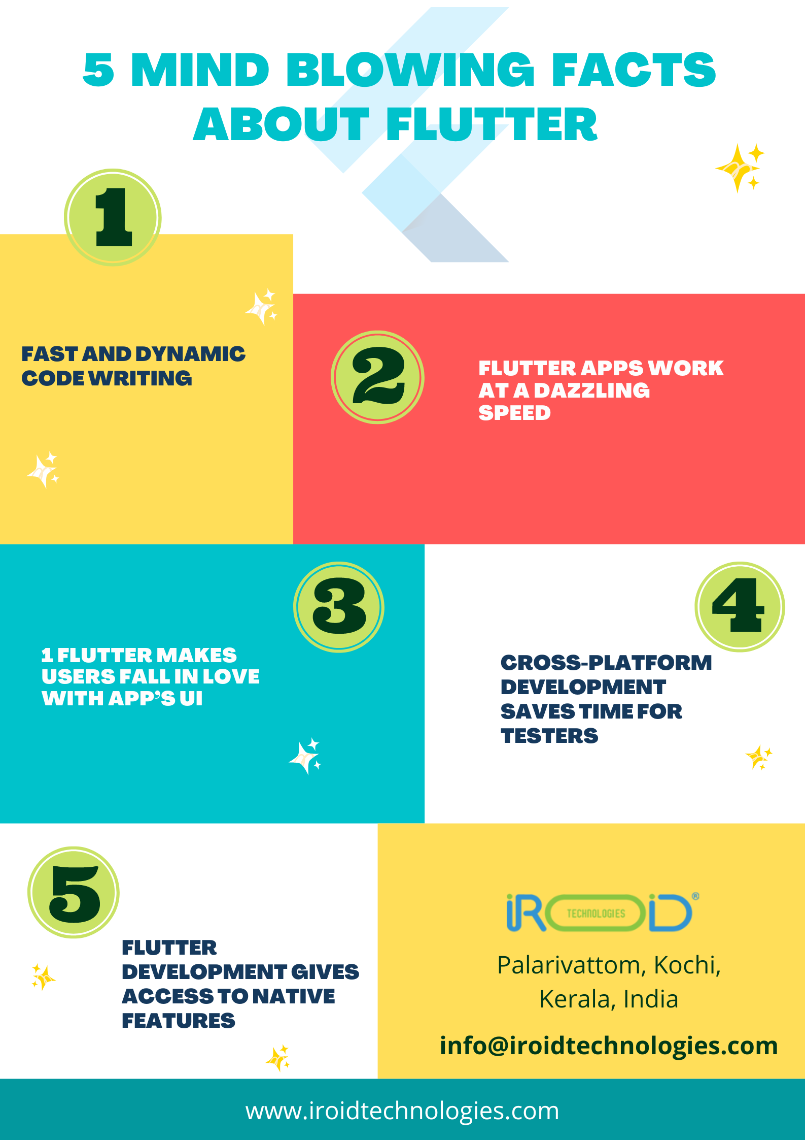 Hire Flutter developers India by zara zamad on Dribbble