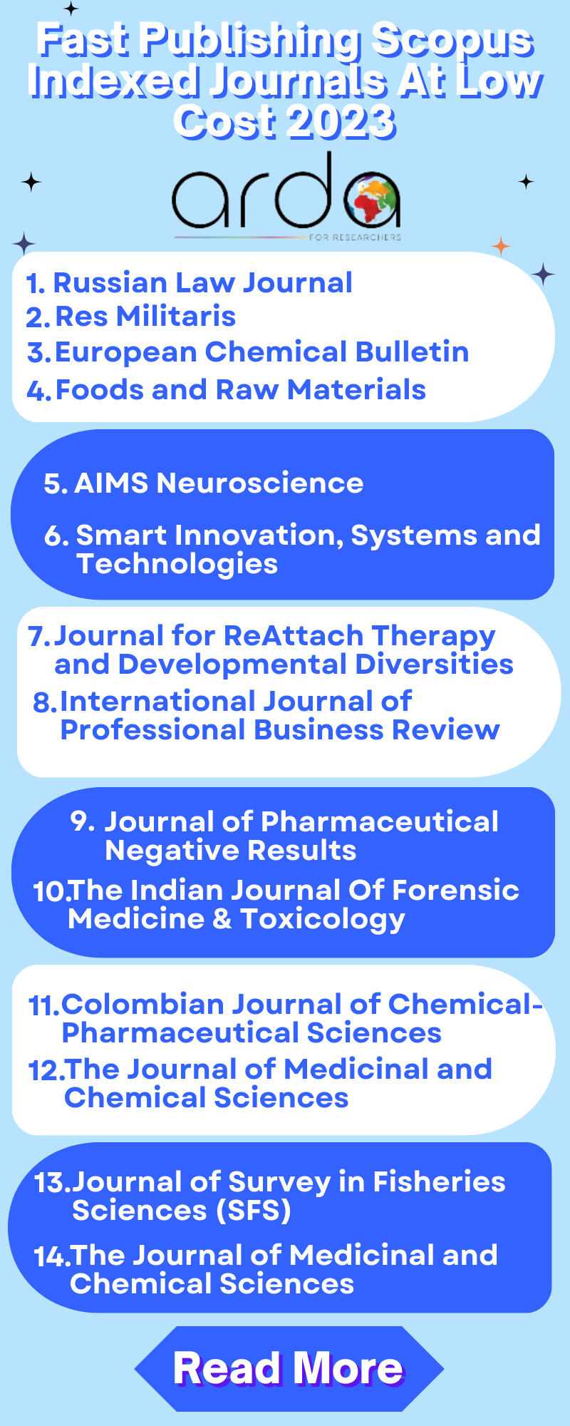 Fast Publishing Scopus Indexed Journals At Low Cost 2023 By ARDA Conference On Dribbble fast-publishing-scopus-indexed-journals-at-low-cost-2023-by-arda-conference-on-dribbble