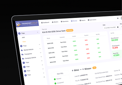 Browse thousands of Profit And Loss images for design inspiration ...