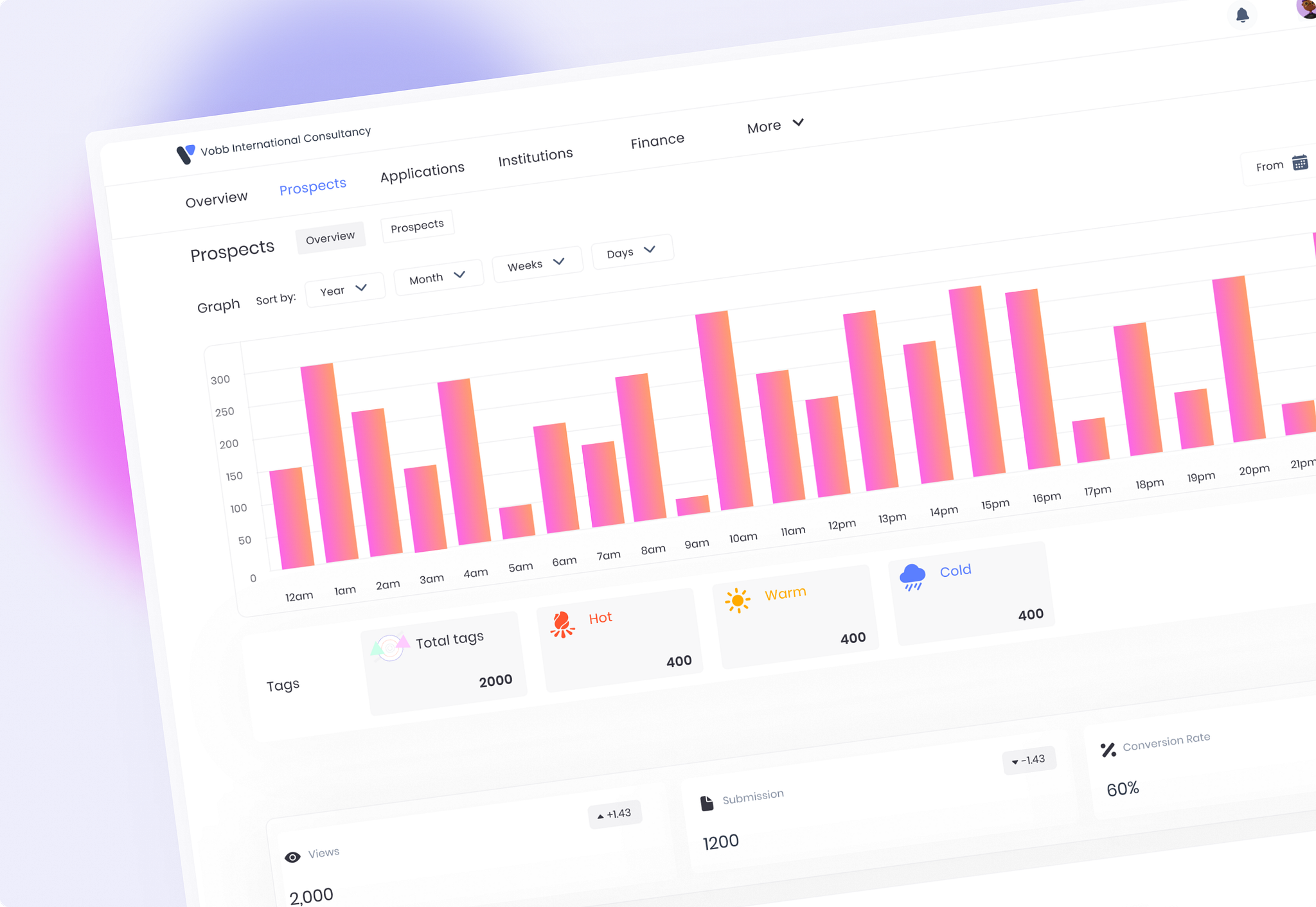 Saas Crm Webapp By Victor Chiemerie On Dribbble 