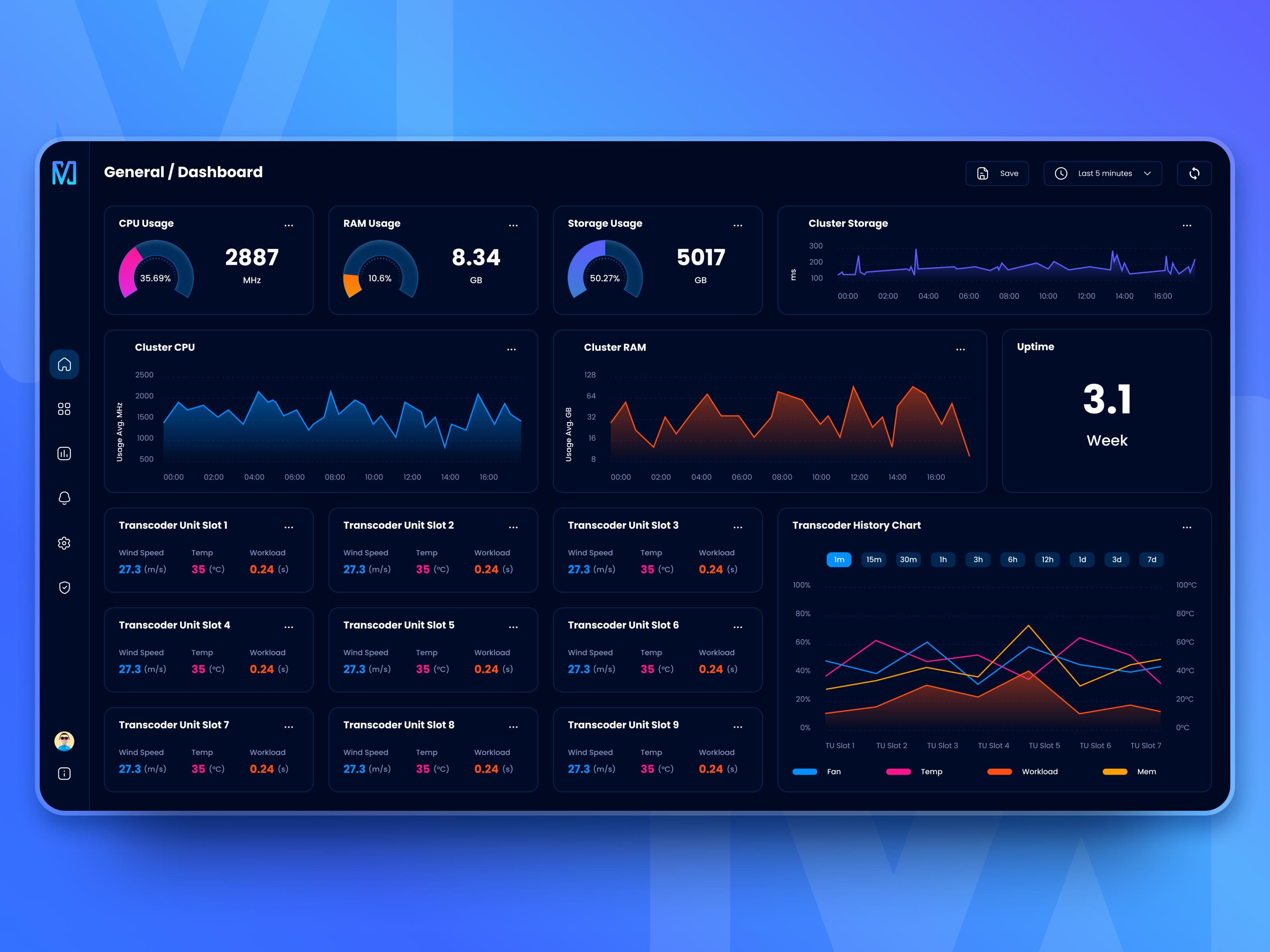 Tech Dashboard designs, themes, templates and downloadable graphic ...