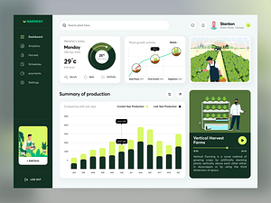Harvest - Online Farming application by Galaxy UX Studio on Dribbble