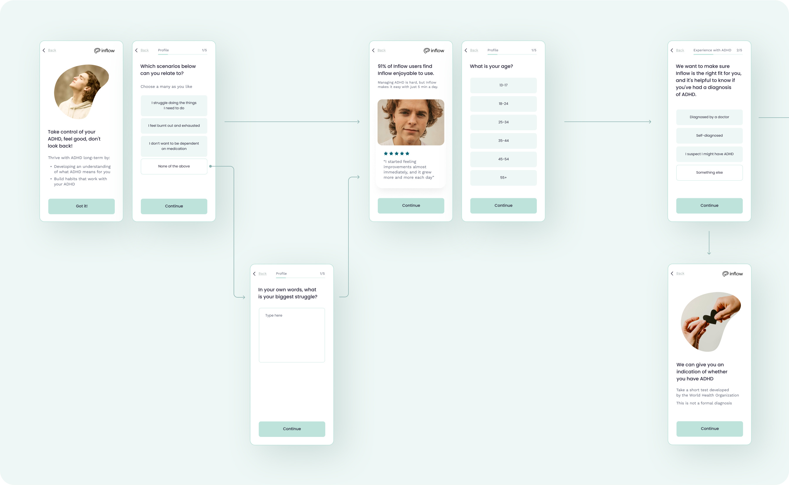 Get Inflow: digital assets redesign by Dmitry Chernov on Dribbble