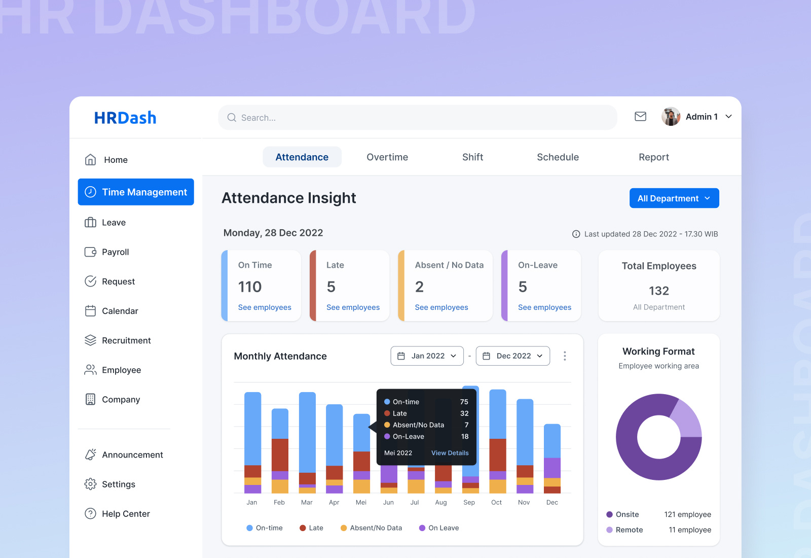 HR Dashboard UI Exploration by HelloWendy on Dribbble