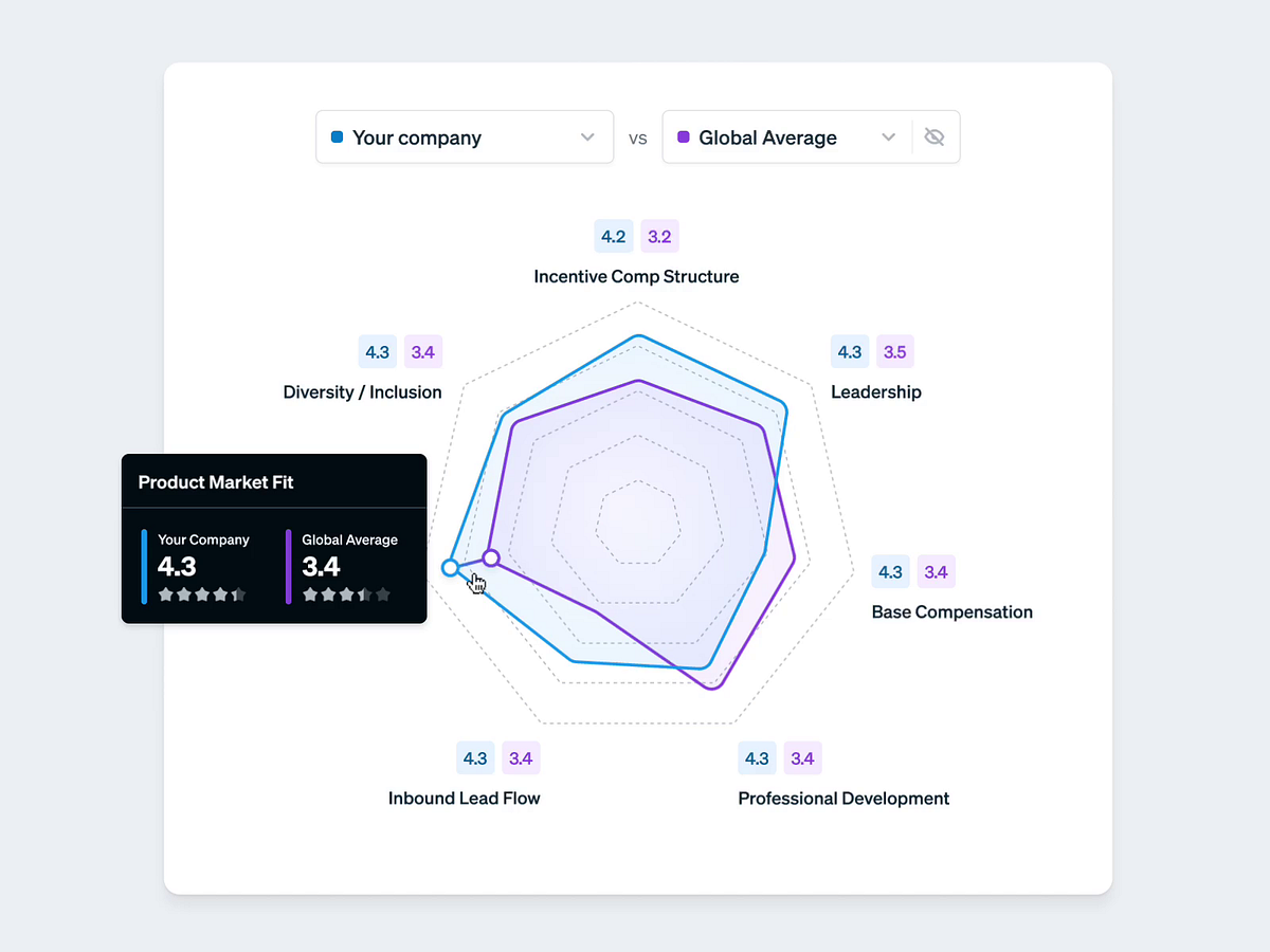 Ratings designs, themes, templates and downloadable graphic elements on ...