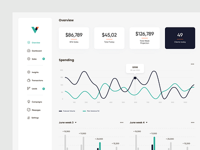 Vicio Dashboard by Rob Davis on Dribbble