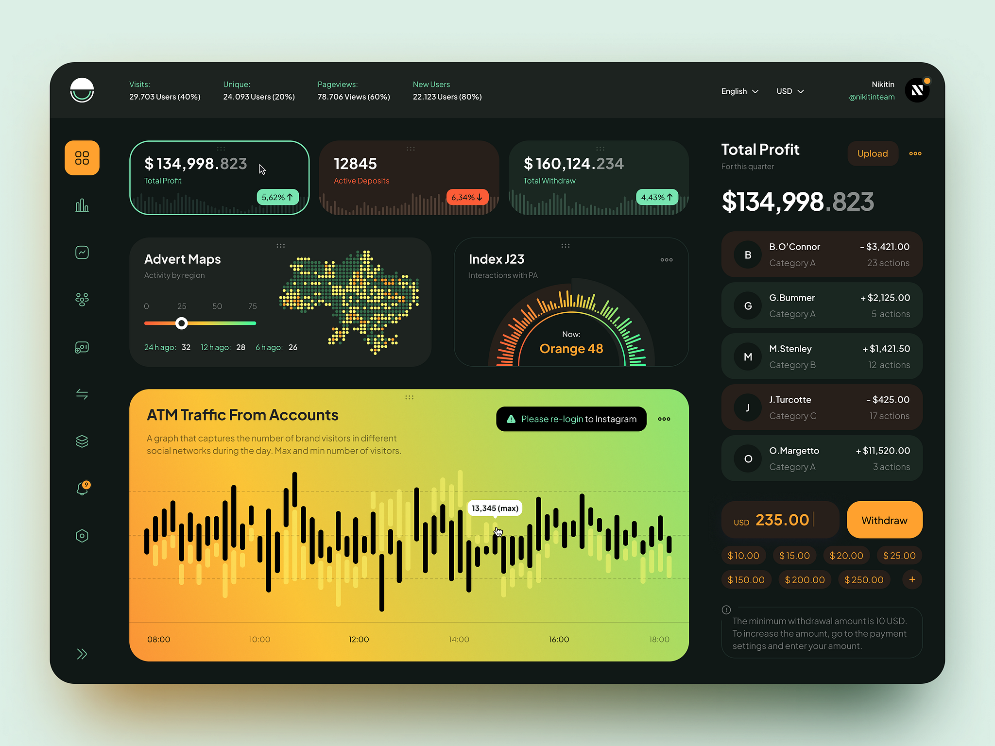 Marketing Dashboard Design by Nixtio on Dribbble