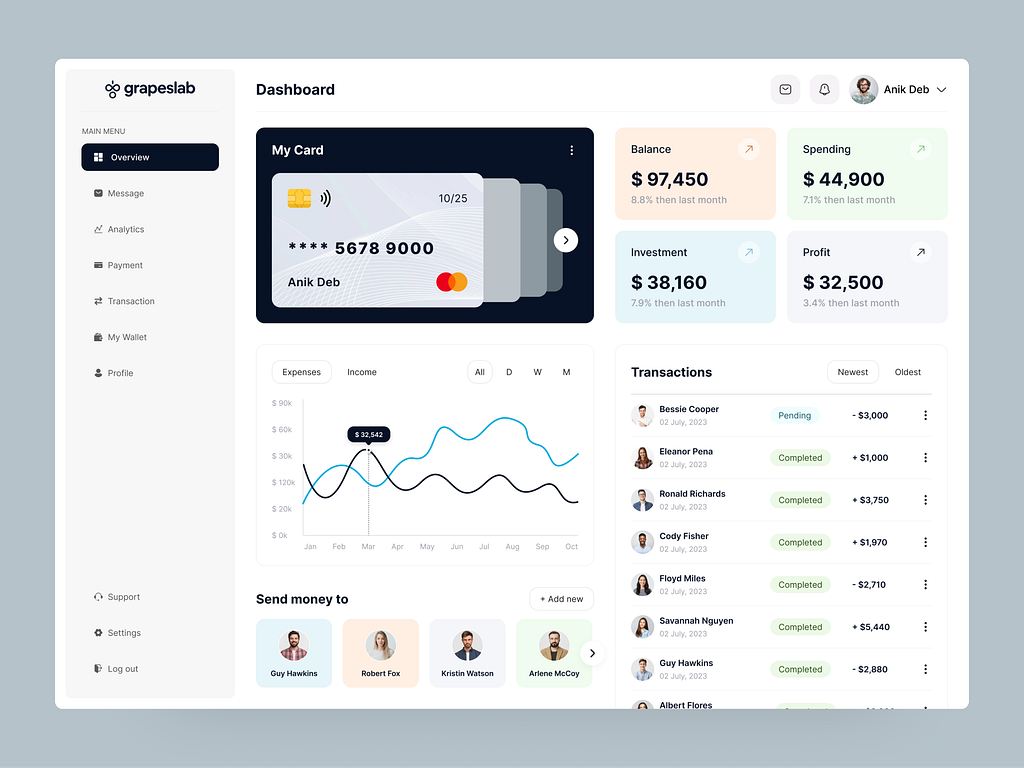 Personal Wallet Dashboard UI Design by Anik Deb for Grapeslab on Dribbble
