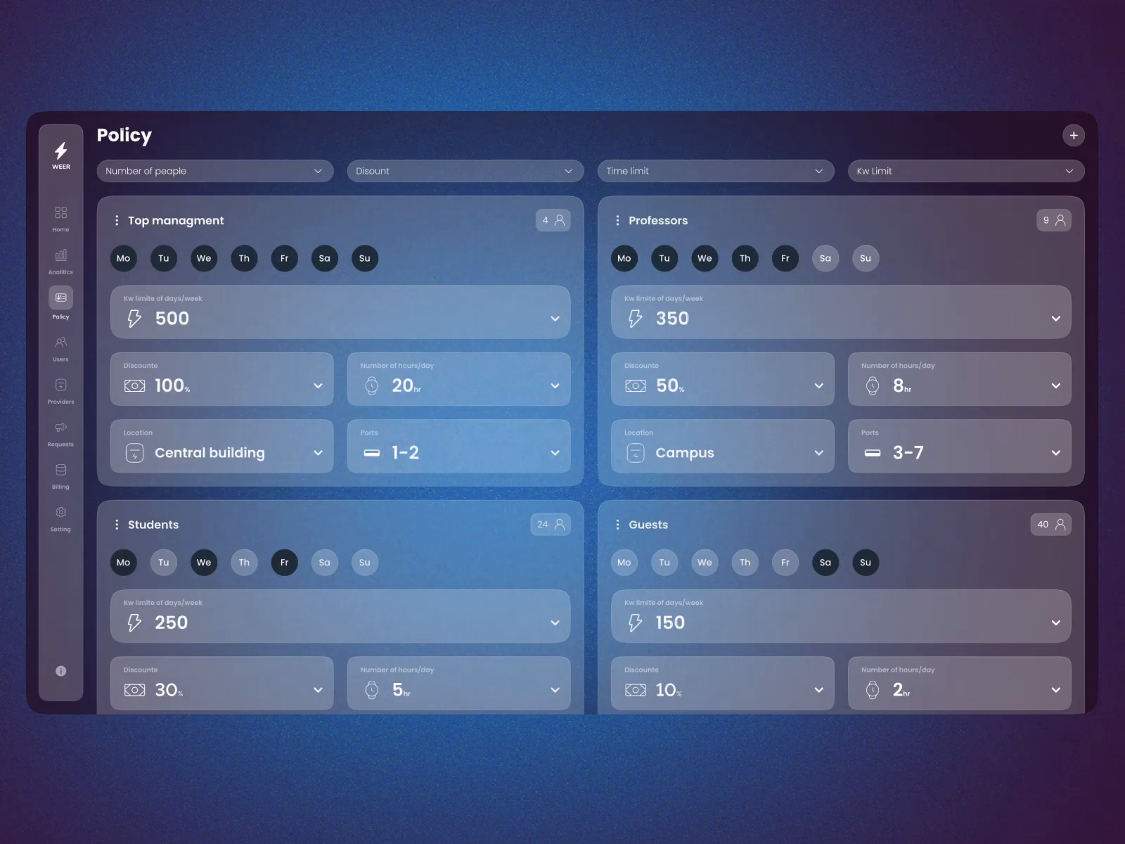 Glassmorphism dashboard by Maksym Kornetskyi on Dribbble