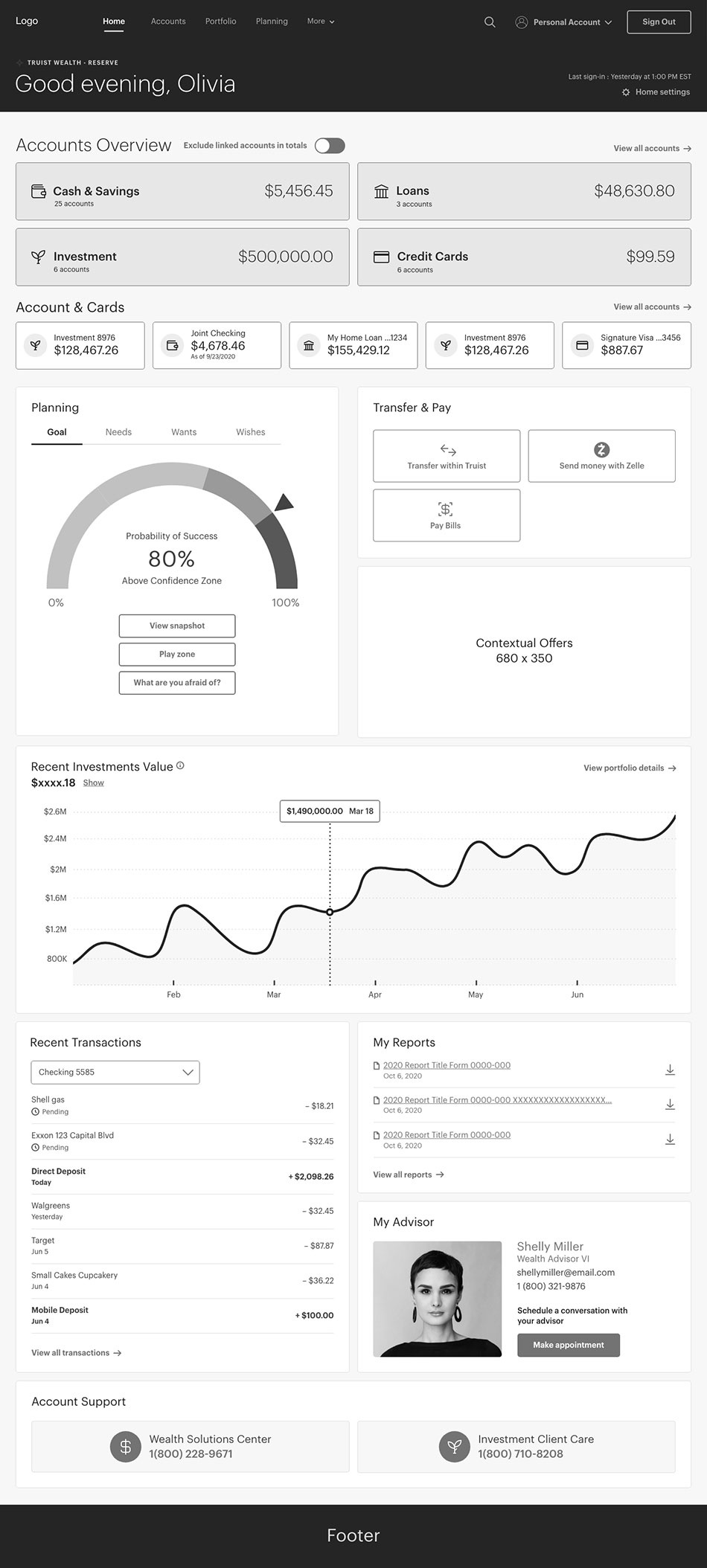 Dashboard Information Architecture UX/Design by Gregory on Dribbble Dashboard Information Architecture UX/Design by Gregory on Dribbble