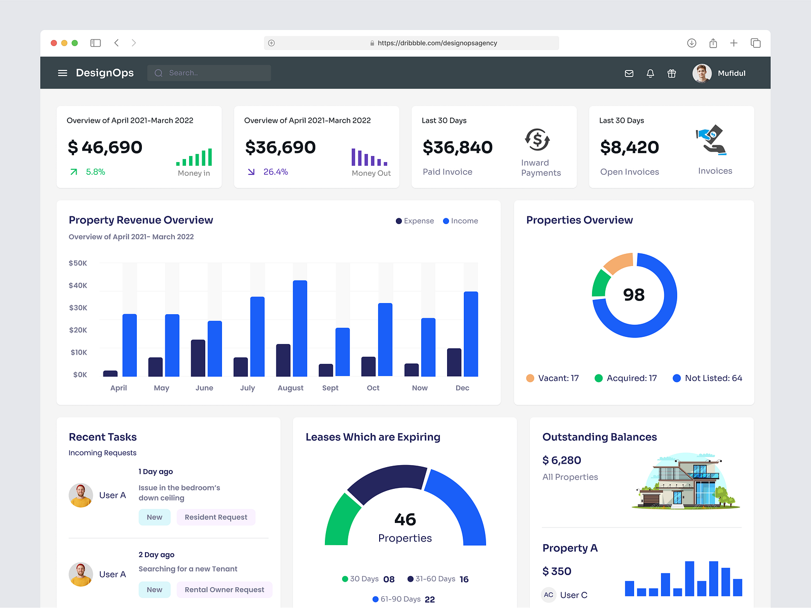 Property Management Dashboard with Leasing Status by Omotive on Dribbble