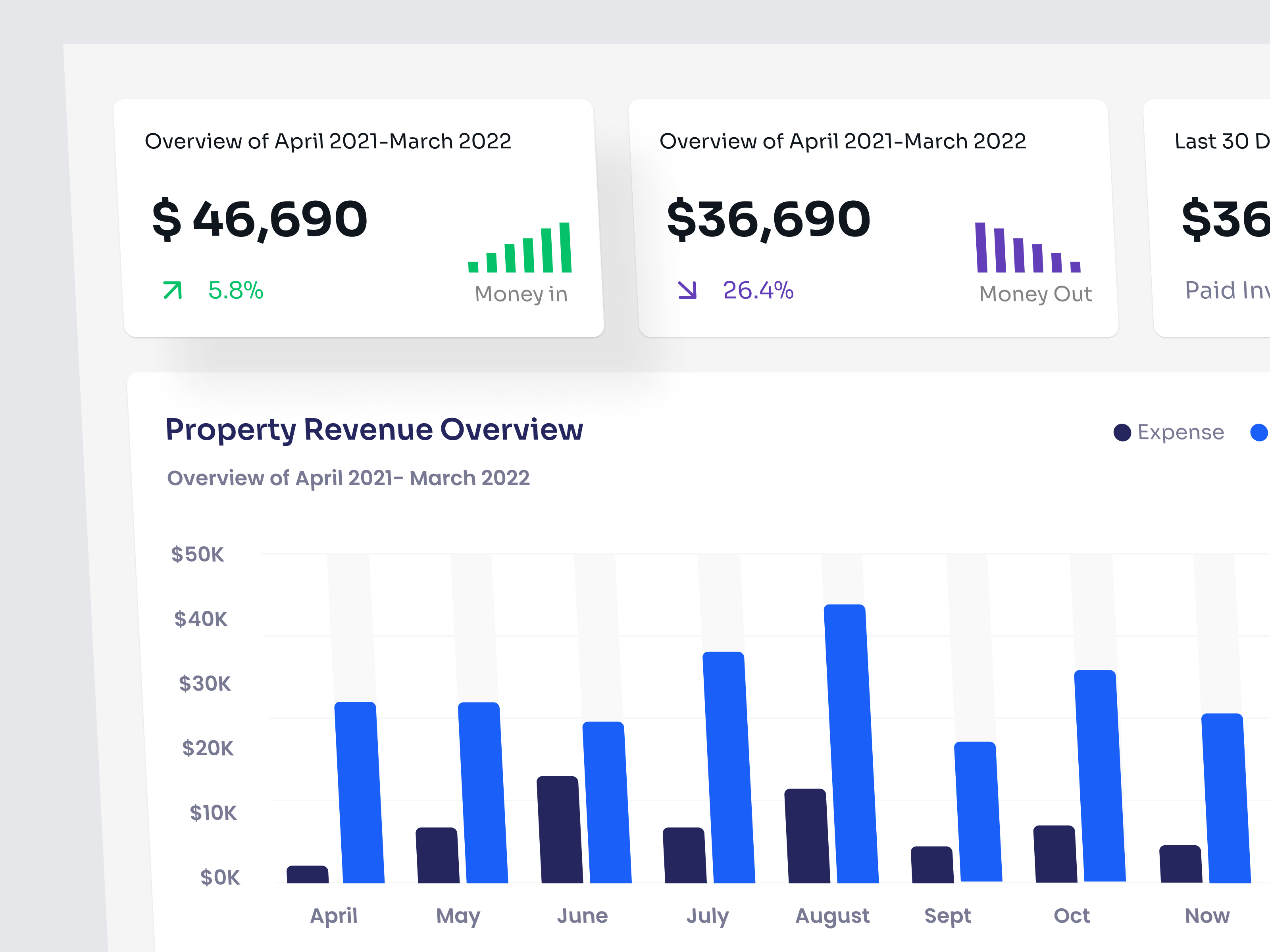 Property Management Dashboard with Leasing Status by Omotive on Dribbble