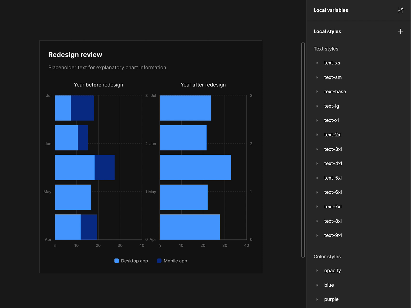 Fluid Bar Chart Component in Figma by Bunin Dmitriy on Dribbble