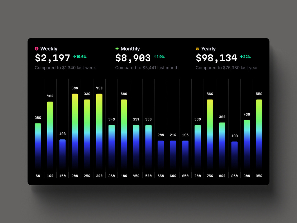 Bar chart widgets Hyper charts UI Kit by Alien pixels for Setproduct on Dribbble