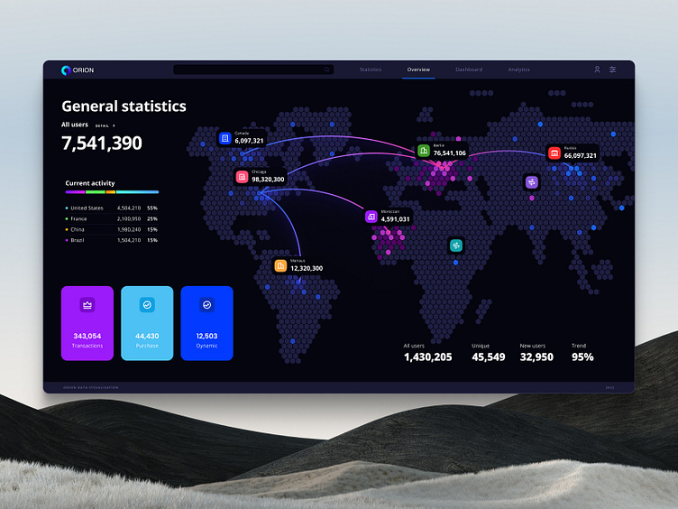 Orion UI kit – data visualization and charts templates for Figma by ...