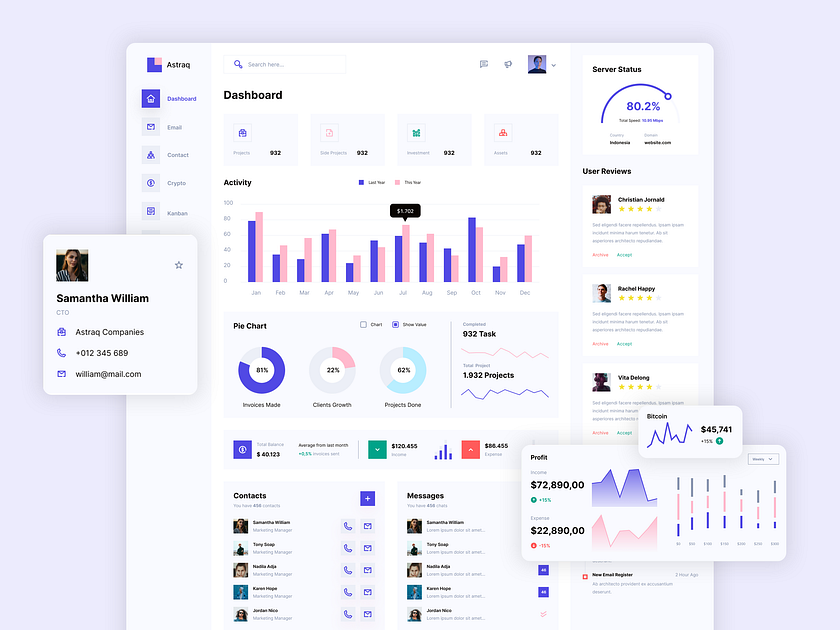 Browse thousands of Admin Dashboard images for design inspiration ...