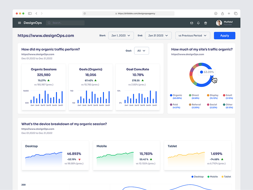 DesignOps | Dribbble