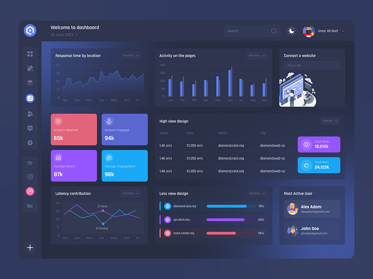 Analytics Dashboard by Quecko Inc. on Dribbble