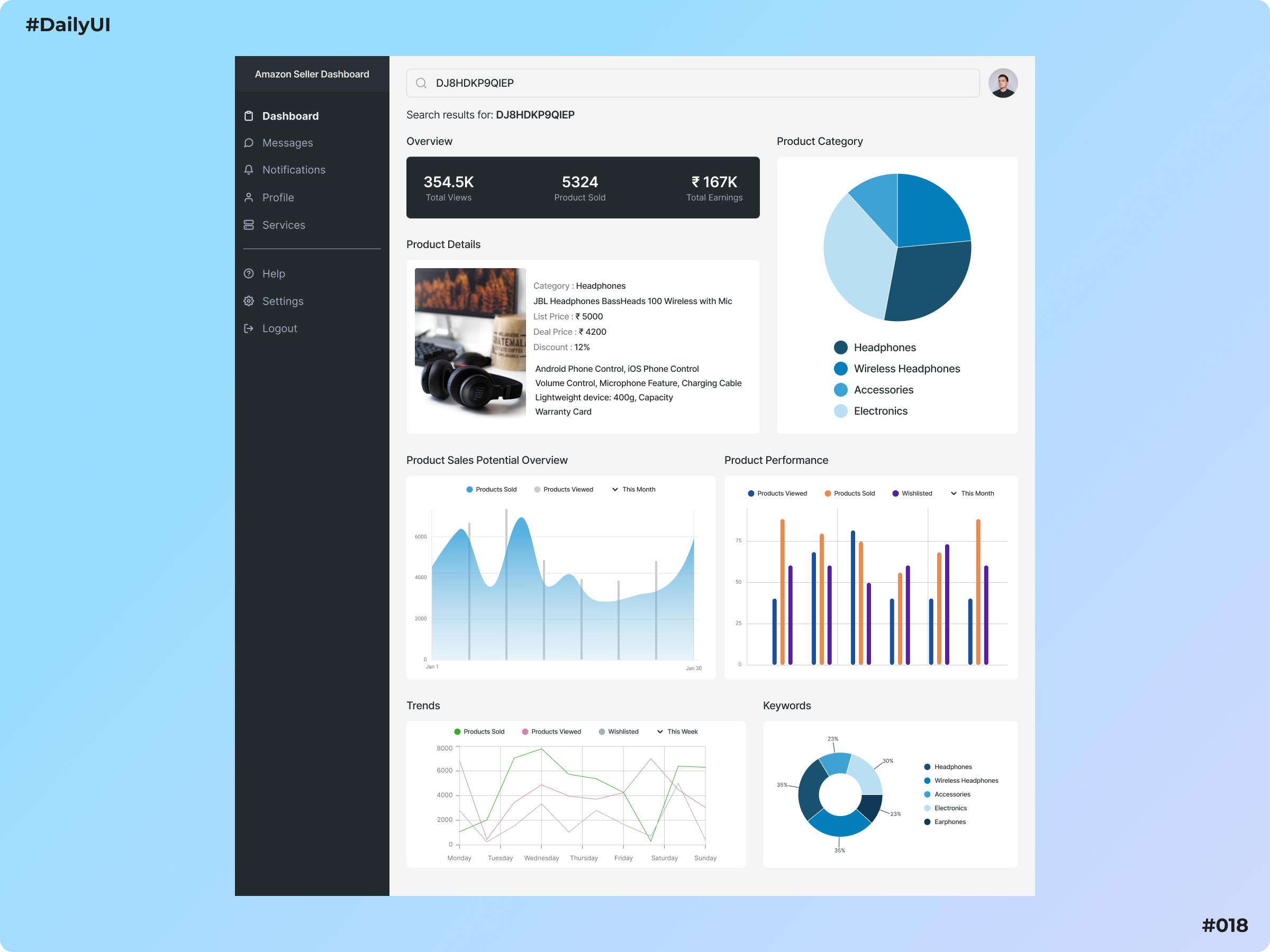 Analytics Page designs, themes, templates and downloadable graphic ...