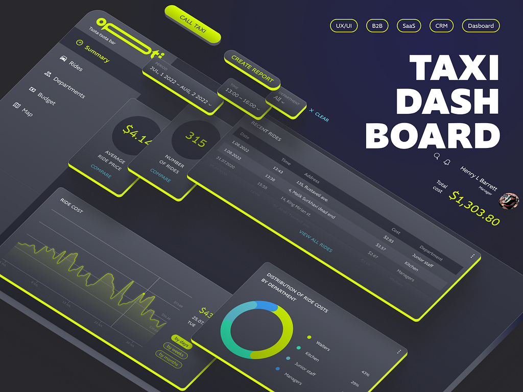 Taxi Dashboard by Evgeniia Moshnitskaia on Dribbble